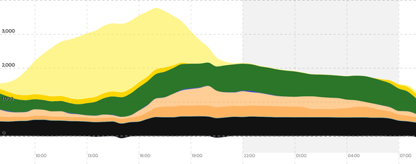 New 490MW MidWest WA wind farm plans 2028 start-up